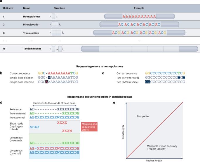CD Genomics on LinkedIn: Variant calling and benchmarking in an era of ... CD Genomics on LinkedIn: Variant calling and benchmarking in an era of ...