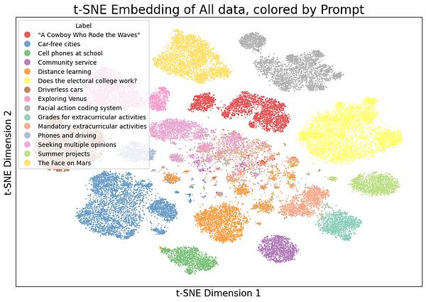Yang Lu on LinkedIn: Visualizing AI v.s. Human writing embeddings using ... Yang Lu on LinkedIn: Visualizing AI v.s. Human writing embeddings using ...