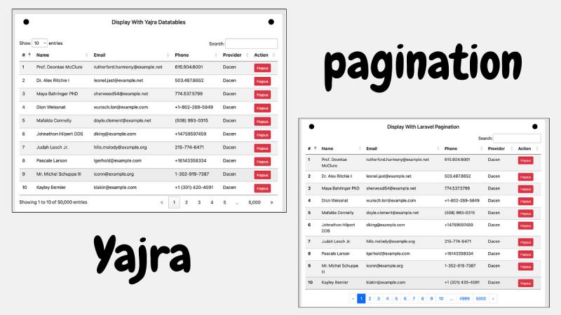 Novri Amsyah on LinkedIn: Laravel Yajra Datatable VS Laravel Pagination ... Novri Amsyah on LinkedIn: Laravel Yajra Datatable VS Laravel Pagination ...