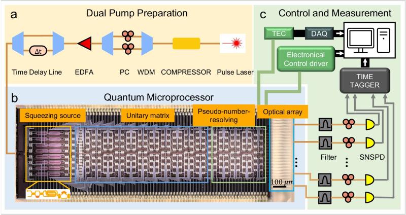 Quantum Server Networks on LinkedIn: Scientists harness quantum ... Quantum Server Networks on LinkedIn: Scientists harness quantum ...