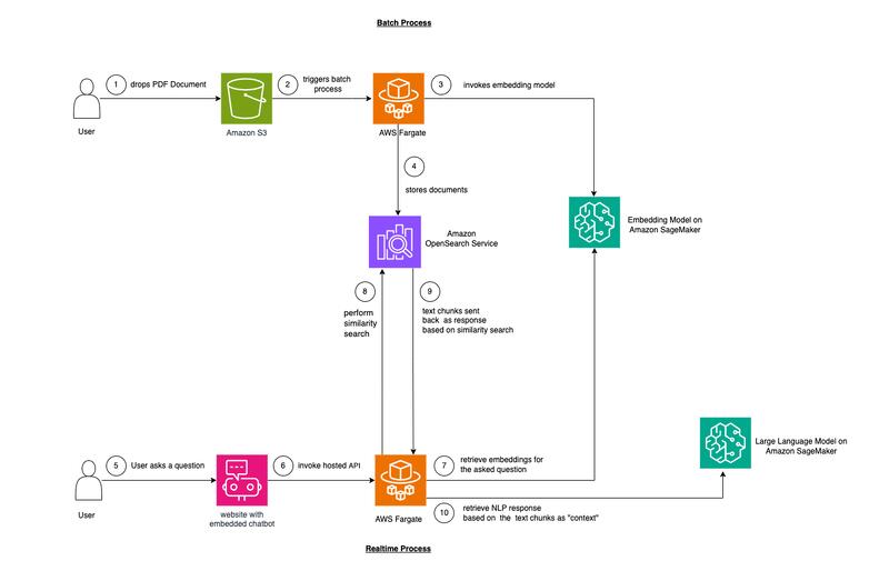 How to build AI and ML models on Build On AWS | Piyali Kamra posted on ... How to build AI and ML models on Build On AWS | Piyali Kamra posted on ...