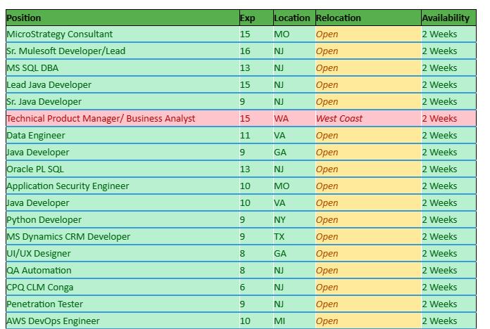 QA Automation Engineer Jobs Hotlist, MS SQL DBA, Sr. Java Developer ... QA Automation Engineer Jobs Hotlist, MS SQL DBA, Sr. Java Developer ...