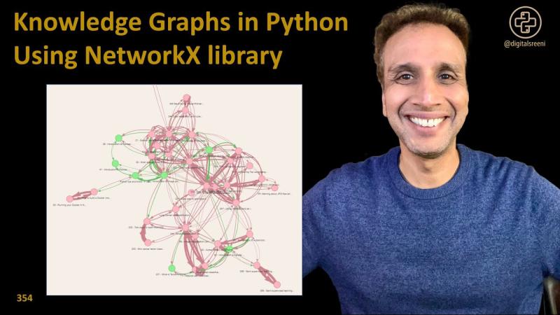 354 - Knowledge Graphs in Python Using NetworkX library | Sreenivas B. 354 - Knowledge Graphs in Python Using NetworkX library | Sreenivas B.