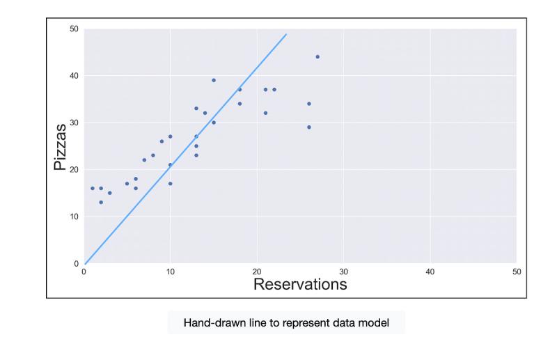 Pvishnoi Ram on LinkedIn: Understanding Linear Regression: A Deep Dive Pvishnoi Ram on LinkedIn: Understanding Linear Regression: A Deep Dive