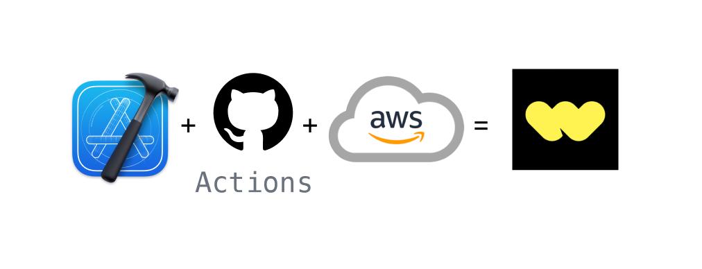 Migrating iOS GitHub Actions to Self-Hosted M1 Mac Runners | Blake Morgan Migrating iOS GitHub Actions to Self-Hosted M1 Mac Runners | Blake Morgan