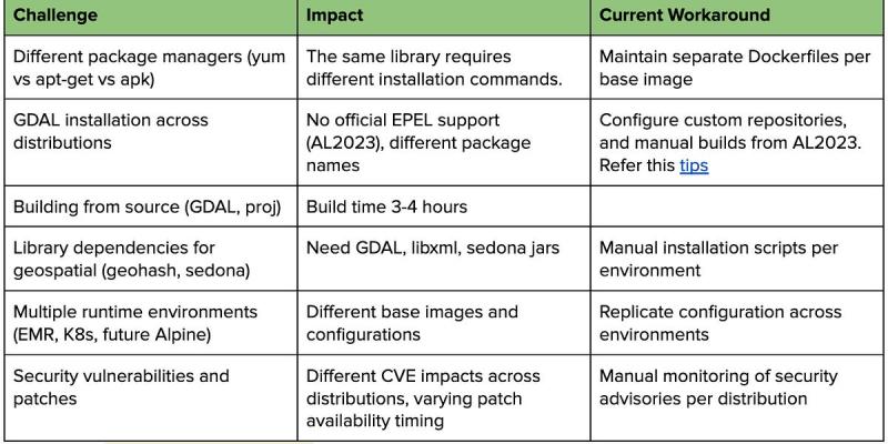 Simplifying Dependency Management and Docker Builds with Pixi | Huong Vuong Simplifying Dependency Management and Docker Builds with Pixi | Huong Vuong