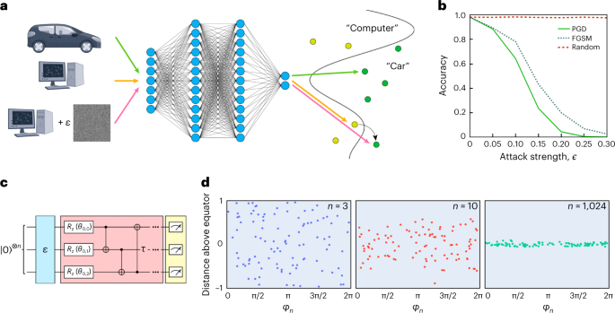 Scott Martin on LinkedIn: Towards quantum enhanced adversarial ... Scott Martin on LinkedIn: Towards quantum enhanced adversarial ...