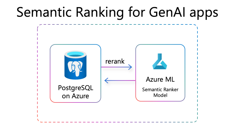 Pamela Fox on LinkedIn: Introducing the Semantic Ranking Solution for ... Pamela Fox on LinkedIn: Introducing the Semantic Ranking Solution for ...