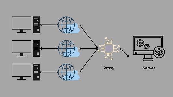 How to create a simple web server using Nginx and Apache | Muhammad ... How to create a simple web server using Nginx and Apache | Muhammad ...