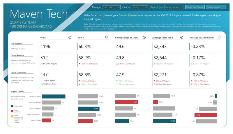 Gerard Duggan's Data Analytics Project | Maven Analytics | Gerard ... Gerard Duggan's Data Analytics Project | Maven Analytics | Gerard ...
