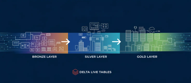 Tecyfy on LinkedIn: Delta Live Tables: Simplifying ETL & Streamlining ... Tecyfy on LinkedIn: Delta Live Tables: Simplifying ETL & Streamlining ...