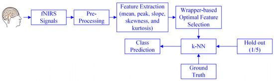 Sensors MDPI on LinkedIn: Metaheuristic Optimization-Based Feature ... Sensors MDPI on LinkedIn: Metaheuristic Optimization-Based Feature ...