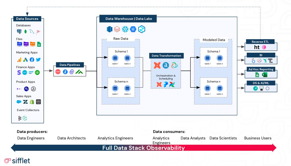 Nicholas P. on LinkedIn: Data Entropy — More Data, More Problems? Nicholas P. on LinkedIn: Data Entropy — More Data, More Problems?
