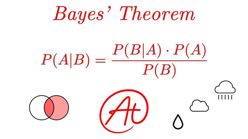 Bayes' Theorem EXPLAINED with Examples | William Jing Wen Siew Bayes' Theorem EXPLAINED with Examples | William Jing Wen Siew