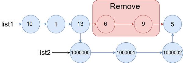 LeetCode problem of the day: #1669. Merge in between Linked Lists ... LeetCode problem of the day: #1669. Merge in between Linked Lists ...