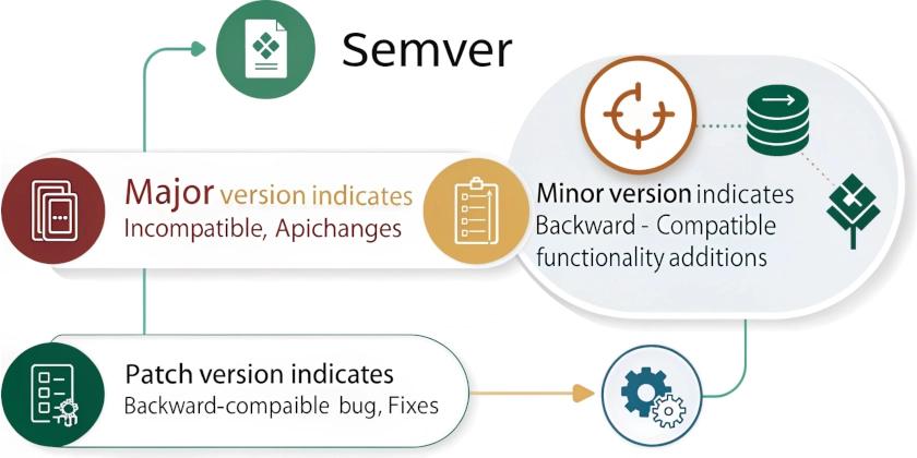 Amin Khozaei on LinkedIn: Automate Versioning with Git and CMake Amin Khozaei on LinkedIn: Automate Versioning with Git and CMake