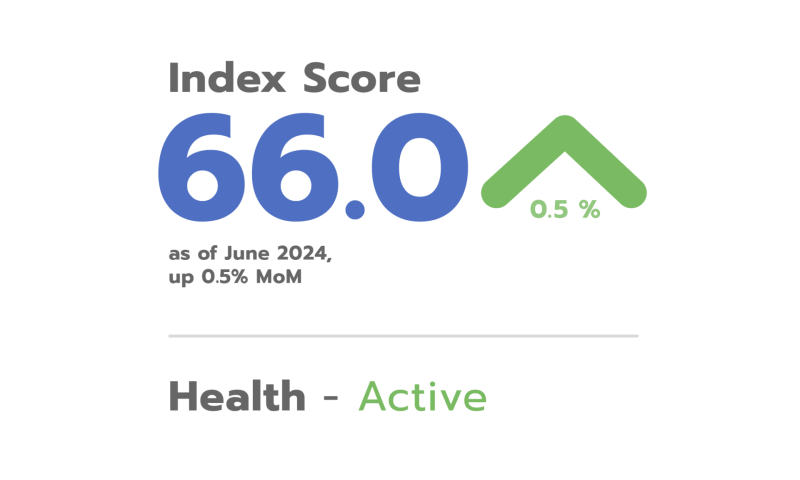 Naresh Veeradima on LinkedIn: Zeta Economic Index | Zeta Global Naresh Veeradima on LinkedIn: Zeta Economic Index | Zeta Global