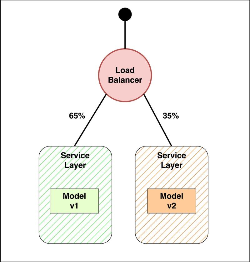 Aswin Kumar K S on LinkedIn: Mastering Advanced ML Model Deployment ... Aswin Kumar K S on LinkedIn: Mastering Advanced ML Model Deployment ...
