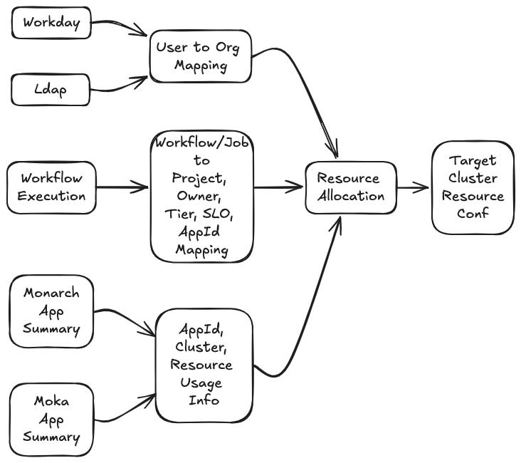 Weiwei Yang on LinkedIn: Resource Management with Apache YuniKorn™ for ... Weiwei Yang on LinkedIn: Resource Management with Apache YuniKorn™ for ...