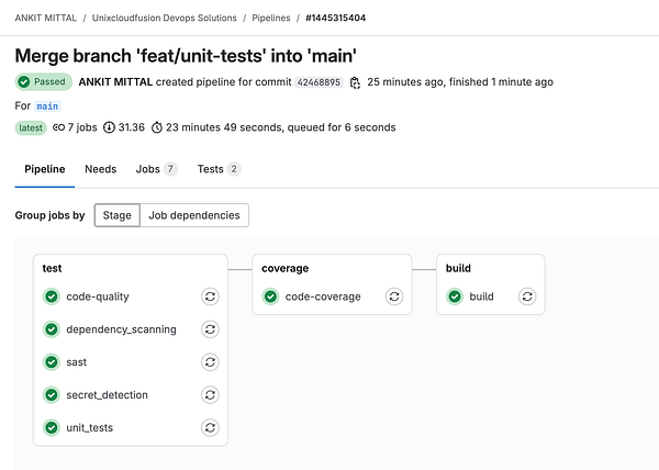 How to master GitLab CI/CD for Java | Ankit Mittal posted on the topic ... How to master GitLab CI/CD for Java | Ankit Mittal posted on the topic ...
