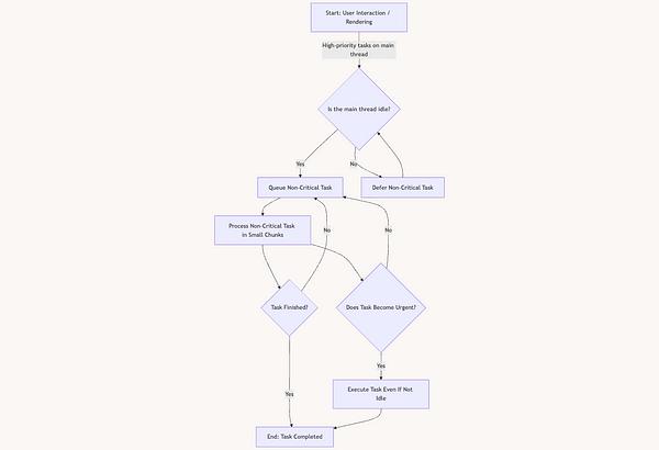 Abhishek Pragada on LinkedIn: Optimizing React App Performance with ... Abhishek Pragada on LinkedIn: Optimizing React App Performance with ...