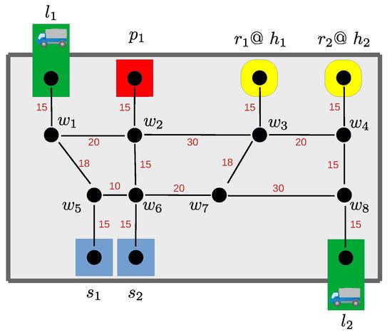 Algorithms MDPI on LinkedIn: Solving an Industrial-Scale Warehouse ... Algorithms MDPI on LinkedIn: Solving an Industrial-Scale Warehouse ...