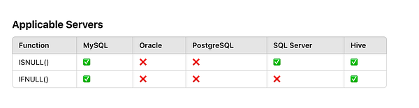 Handling NULLs in SQL: ISNULL(), IFNULL(), COALESCE() | Alexandra Berger Handling NULLs in SQL: ISNULL(), IFNULL(), COALESCE() | Alexandra Berger