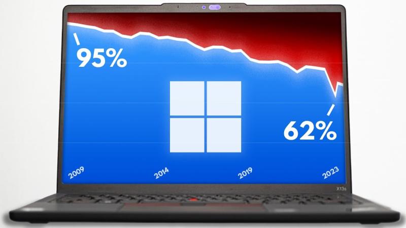 Otto Lederle on LinkedIn: The Slow Death of Windows Otto Lederle on LinkedIn: The Slow Death of Windows