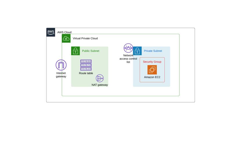How a VPC works in cloud computing | Visakha Sandhya Griddaluru posted ... How a VPC works in cloud computing | Visakha Sandhya Griddaluru posted ...