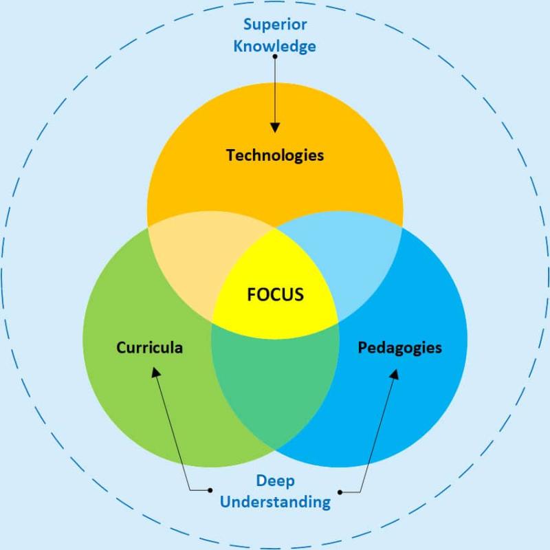 Phil Rooke on LinkedIn: Consulting Phil Rooke on LinkedIn: Consulting