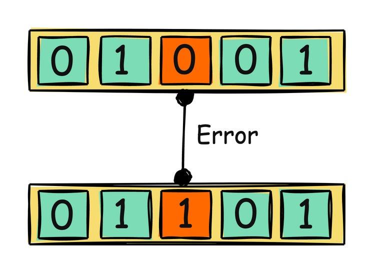 Avinash Wadhawan on LinkedIn: What are Checksums? Avinash Wadhawan on LinkedIn: What are Checksums?