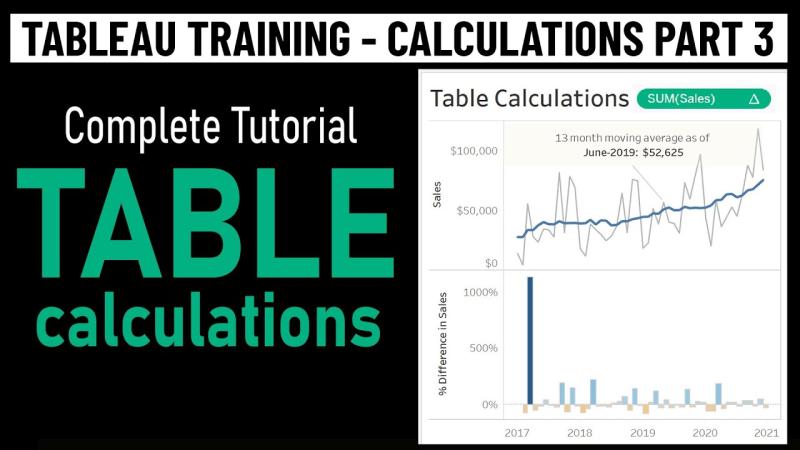 Tableau Table Calculations Explained - Complete Tutorial with Examples ... Tableau Table Calculations Explained - Complete Tutorial with Examples ...