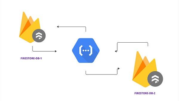 INDER SINGH on LinkedIn: Cloud Functions and Firestore with Multiple ... INDER SINGH on LinkedIn: Cloud Functions and Firestore with Multiple ...