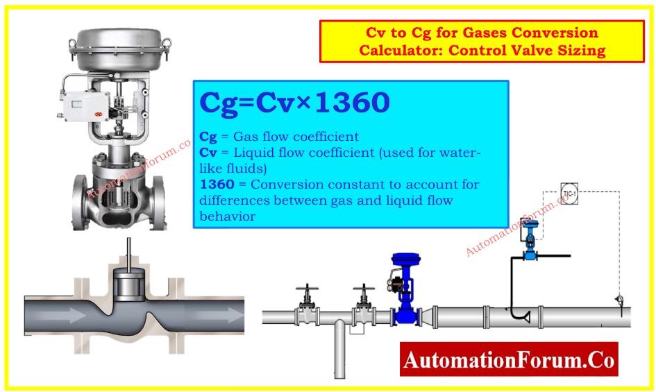 Instrumentation and control engineering on LinkedIn: Cv to Cg for Gases ... Instrumentation and control engineering on LinkedIn: Cv to Cg for Gases ...