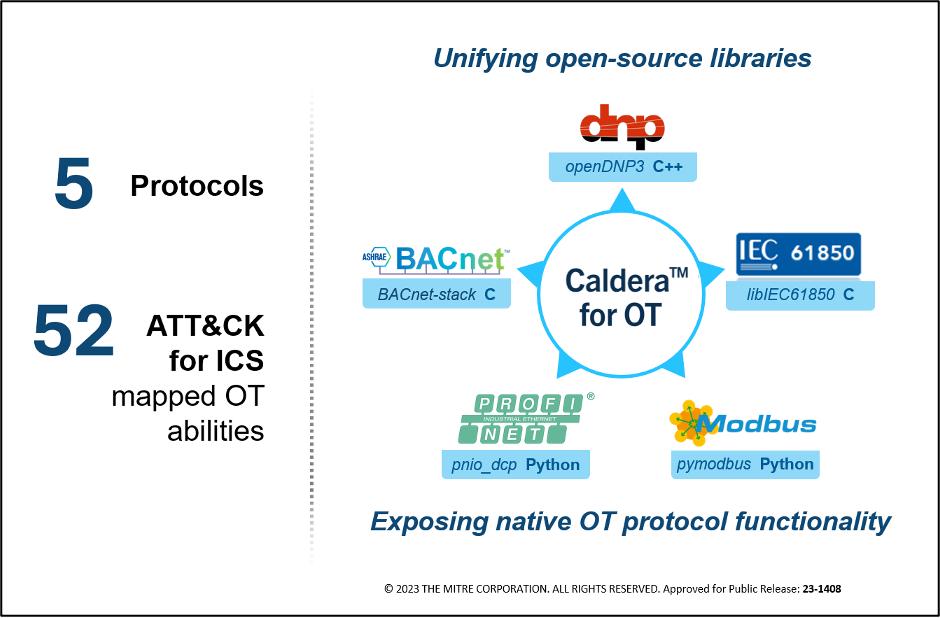 Mark Bristow on LinkedIn: NEW MITRE Caldera™ for OT Plugins: Profinet ... Mark Bristow on LinkedIn: NEW MITRE Caldera™ for OT Plugins: Profinet ...