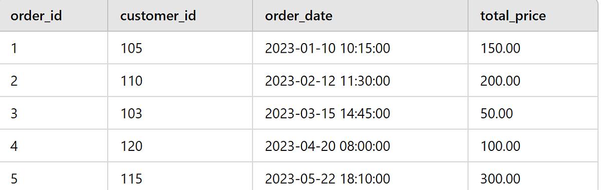 Mastering Indexing in PostgreSQL: A Deep Dive with Real-World Examples ... Mastering Indexing in PostgreSQL: A Deep Dive with Real-World Examples ...