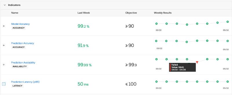 Anupriya Mouleesha on LinkedIn: Model Excellence Scores: A Framework ... Anupriya Mouleesha on LinkedIn: Model Excellence Scores: A Framework ...