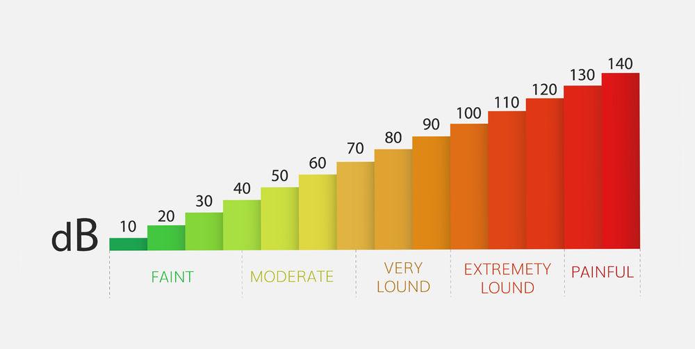Patty Gaus on LinkedIn: Decibels: A Quick and Easy Guide to ... Patty Gaus on LinkedIn: Decibels: A Quick and Easy Guide to ...