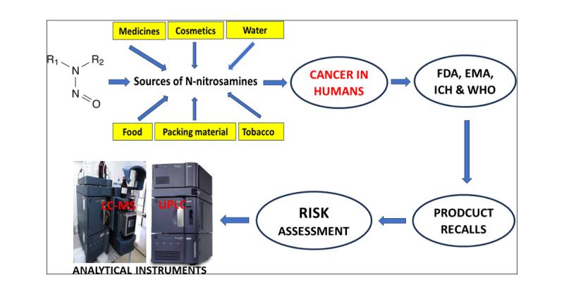 Dr. Krishna Moorthy Manchuri, PhD, PDF (He/Him) on LinkedIn: Analytical ... Dr. Krishna Moorthy Manchuri, PhD, PDF (He/Him) on LinkedIn: Analytical ...