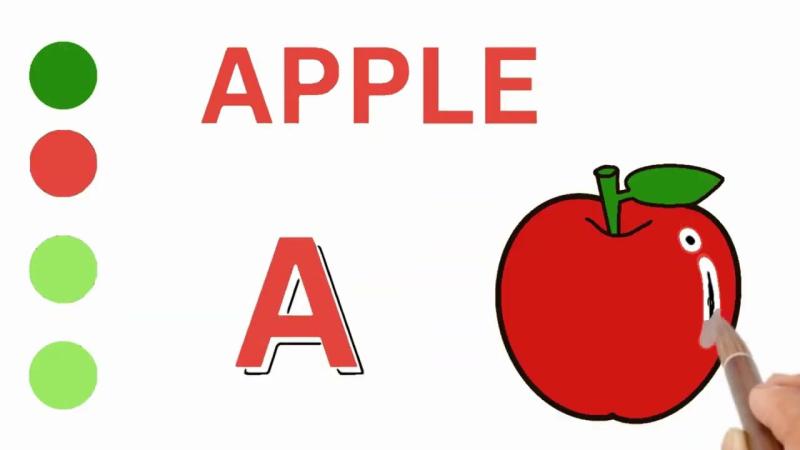 Sathishkumar S on LinkedIn: A to C | A for Apple, B for Ball and C for ... Sathishkumar S on LinkedIn: A to C | A for Apple, B for Ball and C for ...