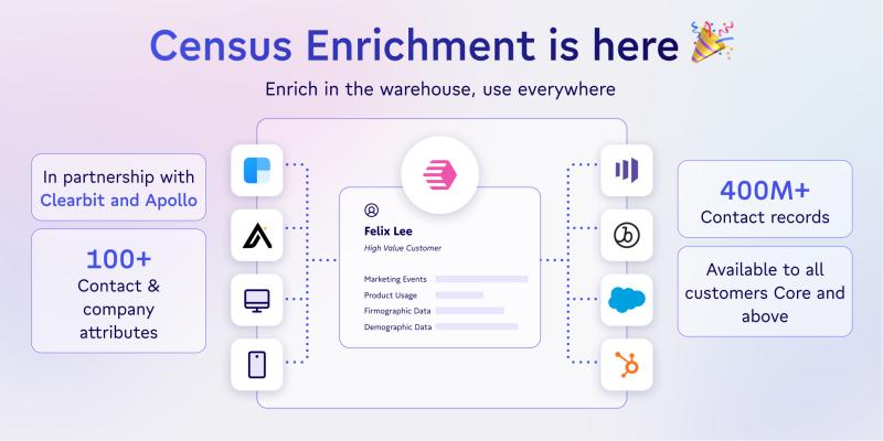 Census Enrichment: Third-party data enrichment, now in your warehouse ... Census Enrichment: Third-party data enrichment, now in your warehouse ...