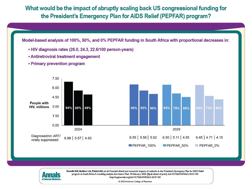 Potential Clinical and Economic Impacts of Cutbacks in the President’s ... Potential Clinical and Economic Impacts of Cutbacks in the President’s ...