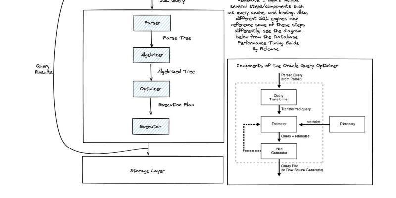 Alan Beckles M.D., M.S. on LinkedIn: Behind the Scenes of SQL ... Alan Beckles M.D., M.S. on LinkedIn: Behind the Scenes of SQL ...