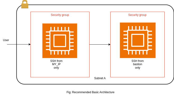 Mahesh Upreti on LinkedIn: Enabling MFA on an EC2 Instance with SELinux ... Mahesh Upreti on LinkedIn: Enabling MFA on an EC2 Instance with SELinux ...