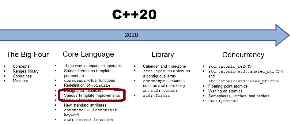 constexpr std::vector and std::string in C++20 | Meeting C++ & more constexpr std::vector and std::string in C++20 | Meeting C++ & more