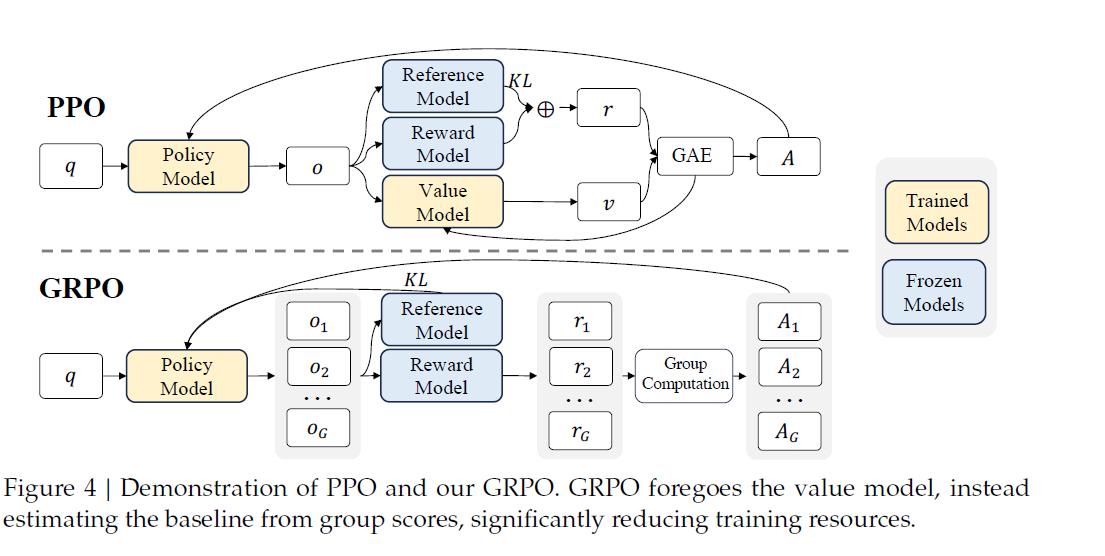 RL for LLM Reasoning : TD, GAE, PPO, GRPO, DeepSeekMath & DeepSeek R1 ... RL for LLM Reasoning : TD, GAE, PPO, GRPO, DeepSeekMath & DeepSeek R1 ...