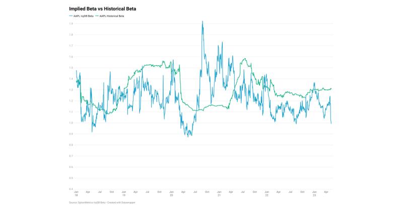 Moti Mizrahi on LinkedIn: OptionMetrics Releases Industry’s First ... Moti Mizrahi on LinkedIn: OptionMetrics Releases Industry’s First ...