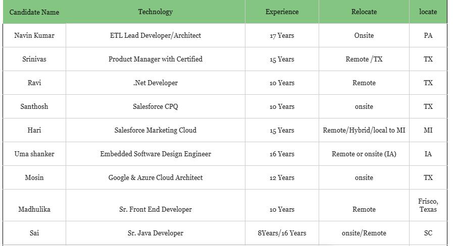 C2C JOBS on LinkedIn: Salesforce Jobs Hotlist, Sr. Java Developer ... C2C JOBS on LinkedIn: Salesforce Jobs Hotlist, Sr. Java Developer ...