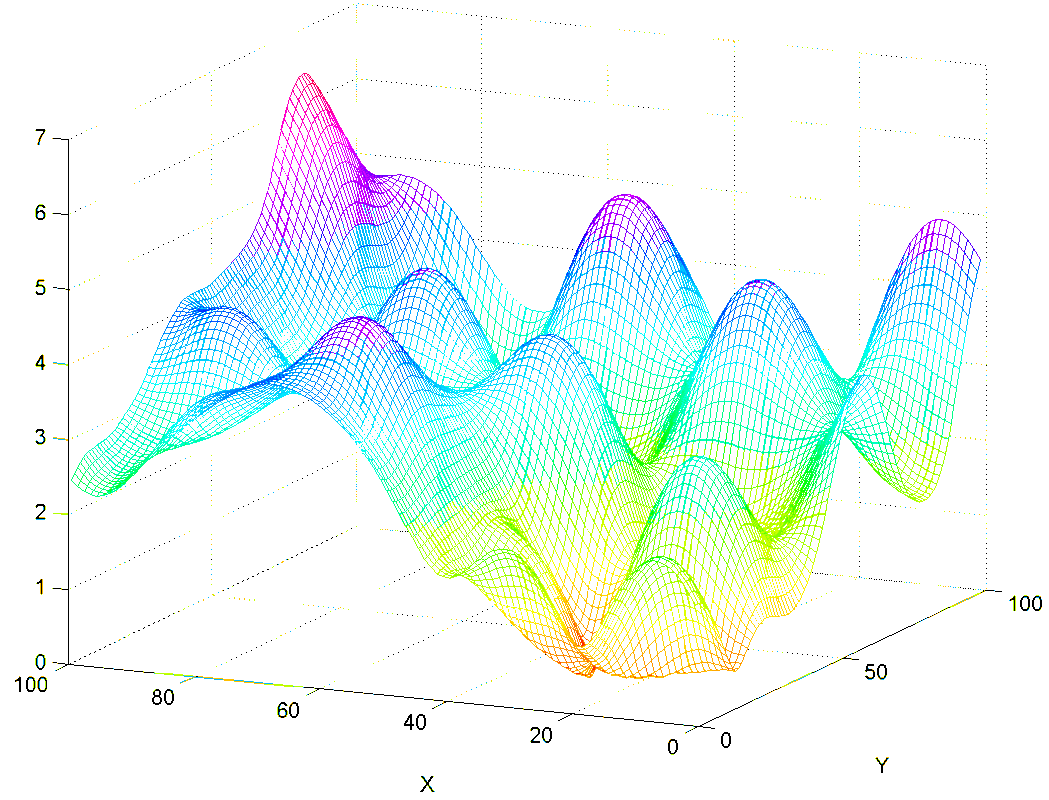 Gaurav Kumar on LinkedIn: Nonlinear Programming Optimization Gaurav Kumar on LinkedIn: Nonlinear Programming Optimization
