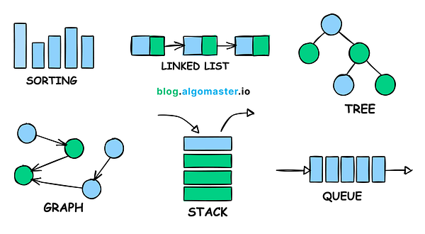 Ashraful Islam on LinkedIn: How I Mastered Data Structures and Algorithms Ashraful Islam on LinkedIn: How I Mastered Data Structures and Algorithms